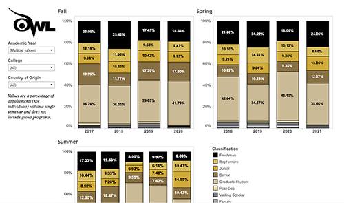 Writing Lab Usage Data - Purdue OWL® - Purdue University