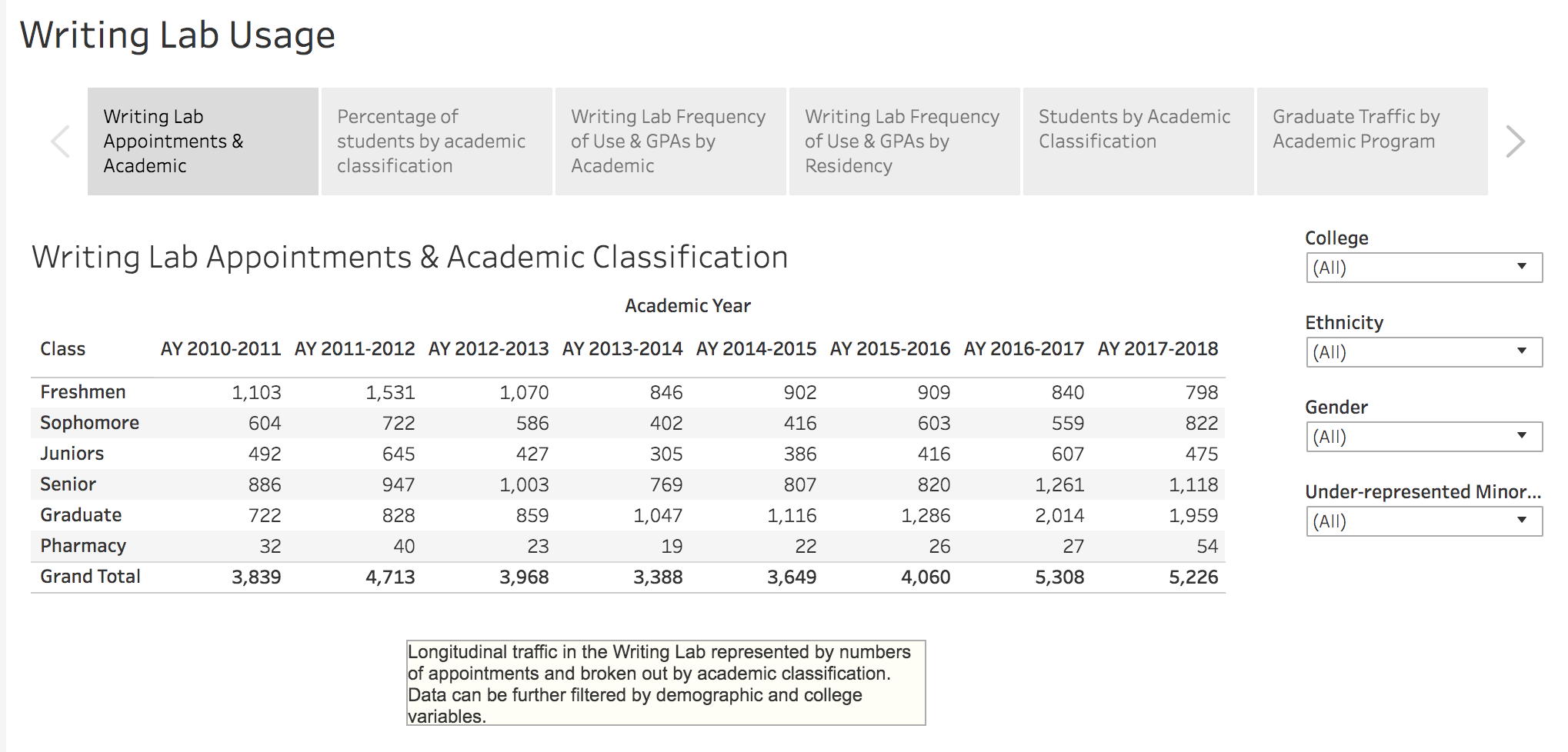 Writing Lab Usage Data // Purdue Writing Lab
